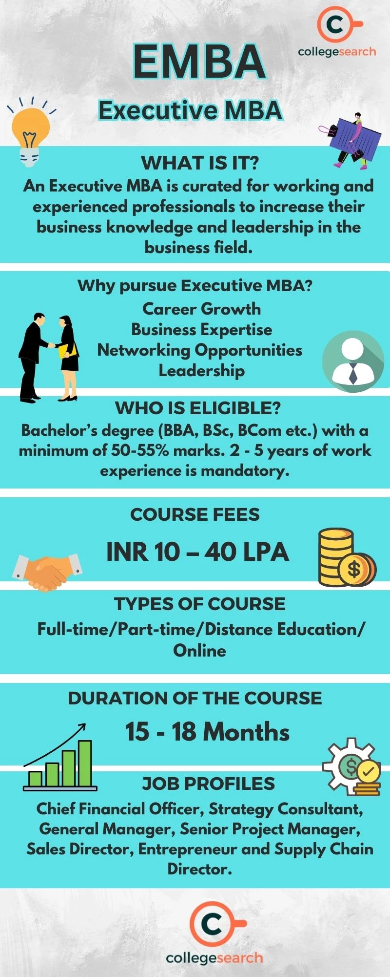 Executive Mba Full Form Admission 2024 Iim Eligibility Fees Jobs